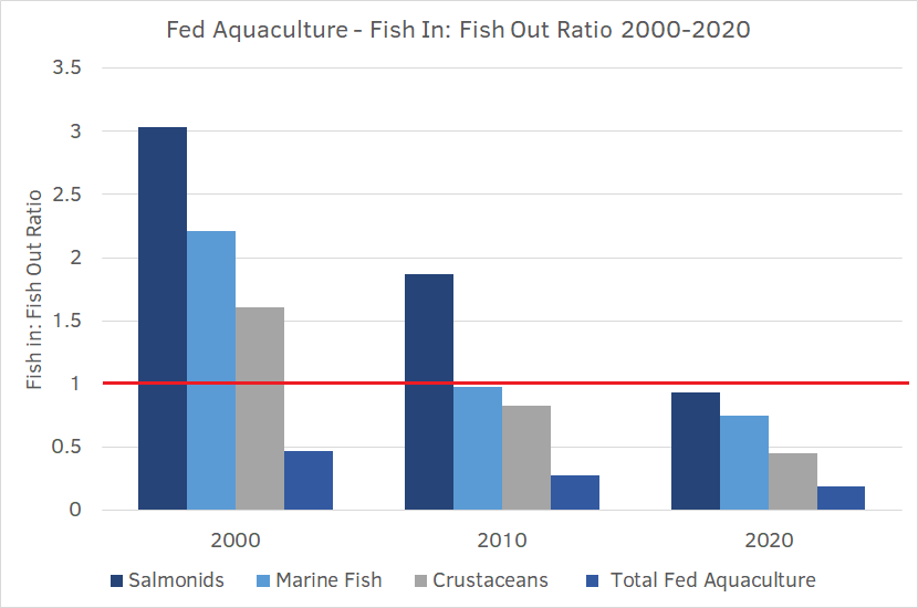 Sustainability - National Aquaculture Association
