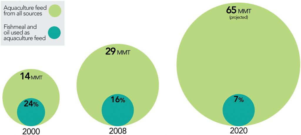 Sustainability - National Aquaculture Association