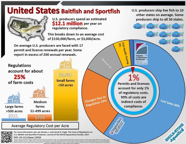 National Aquaculture Association - U.S. Aquaculture Regulations