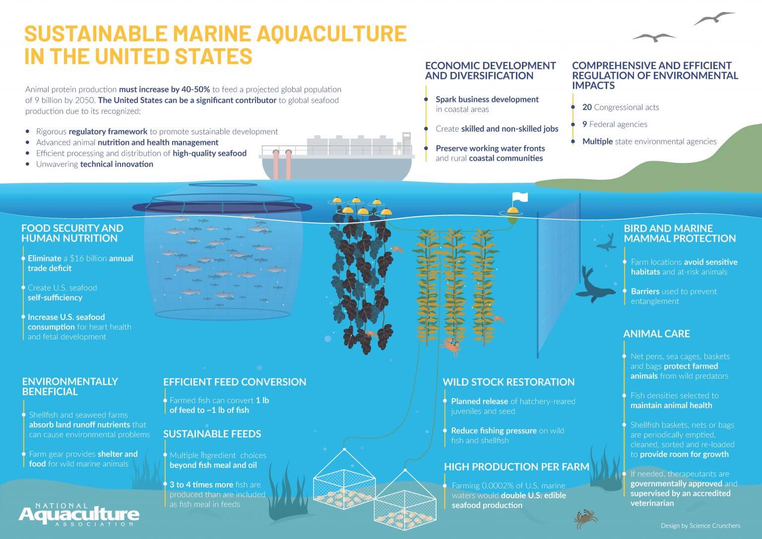 Offshore Aquaculture - National Aquaculture Association