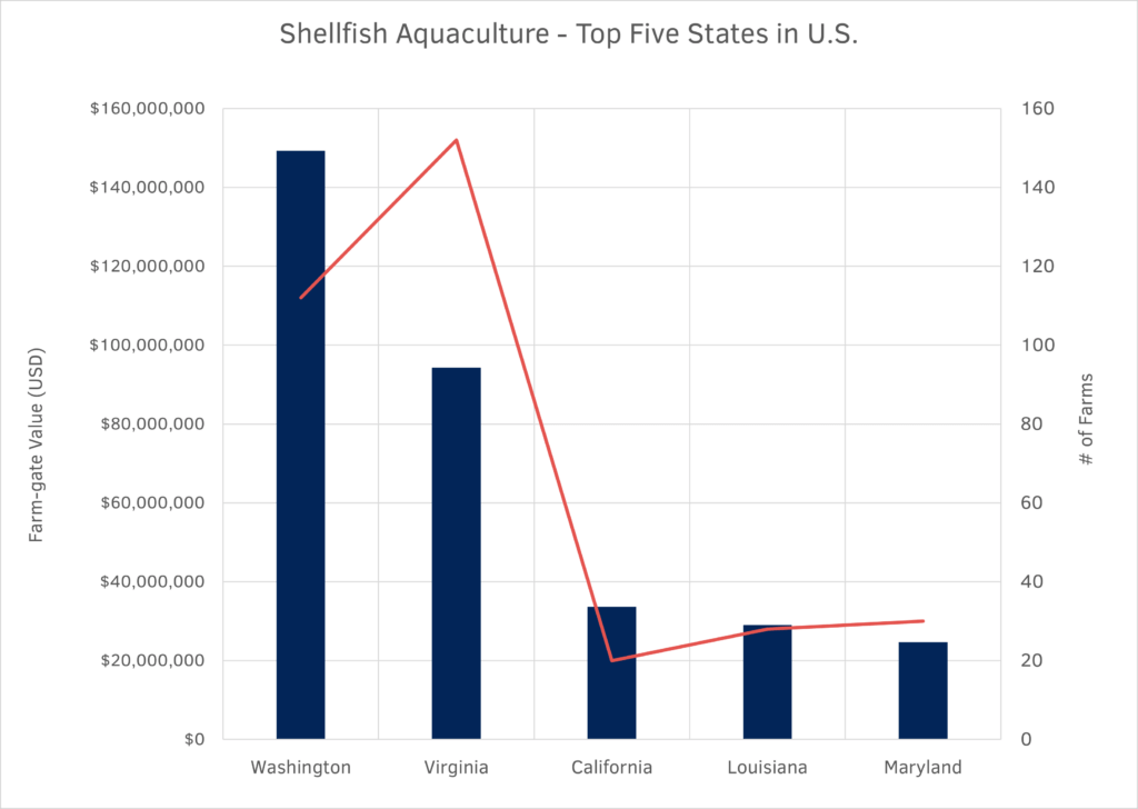 About Aquaculture - National Aquaculture Association